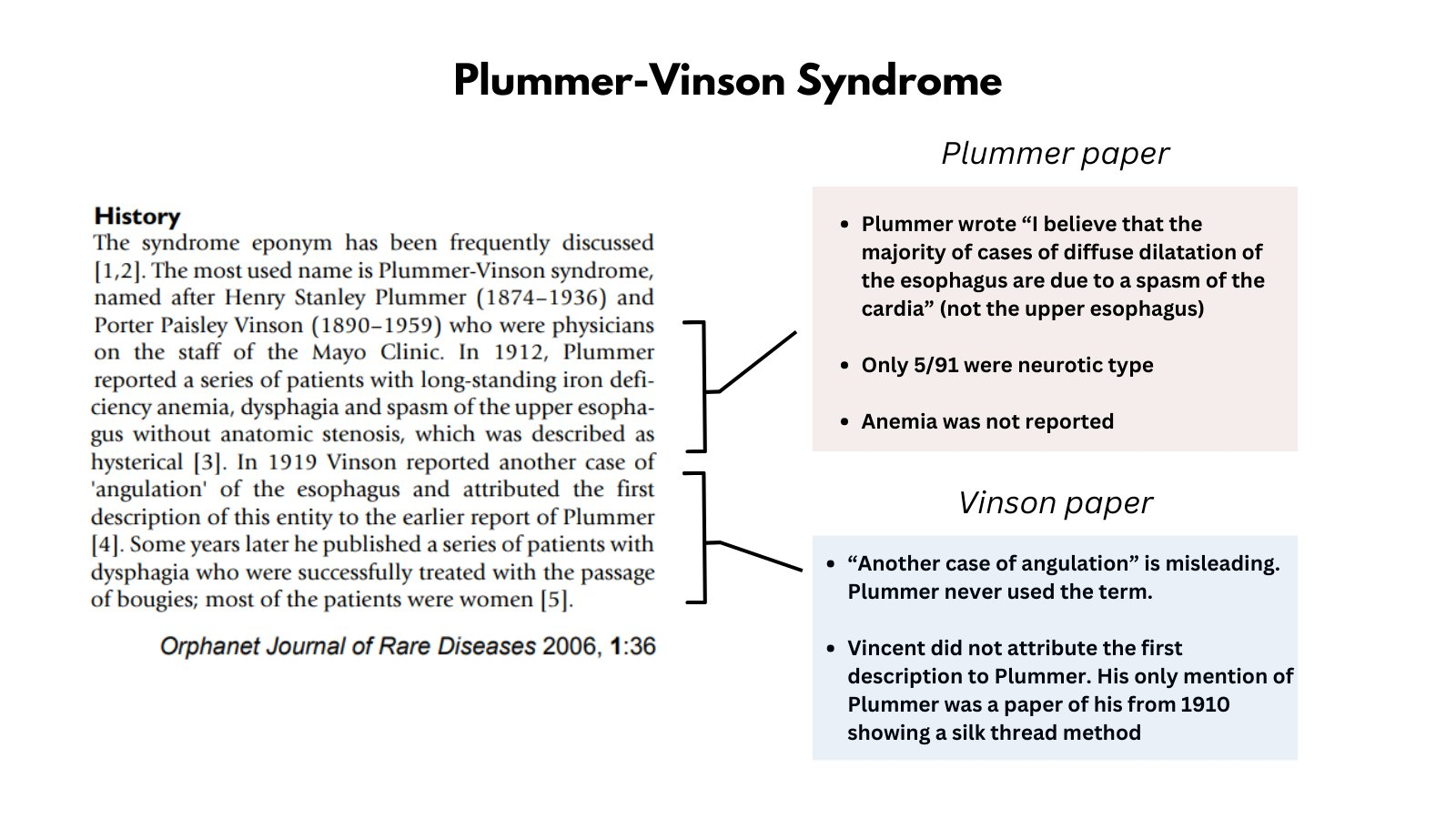 Plummer-Vinson Syndrome • The Blood Project