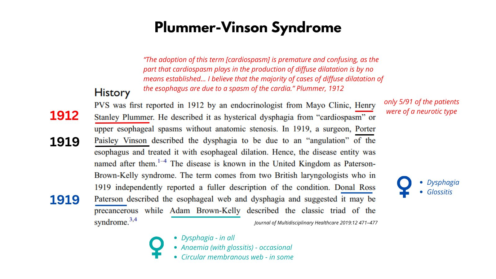 Plummer-Vinson Syndrome • The Blood Project