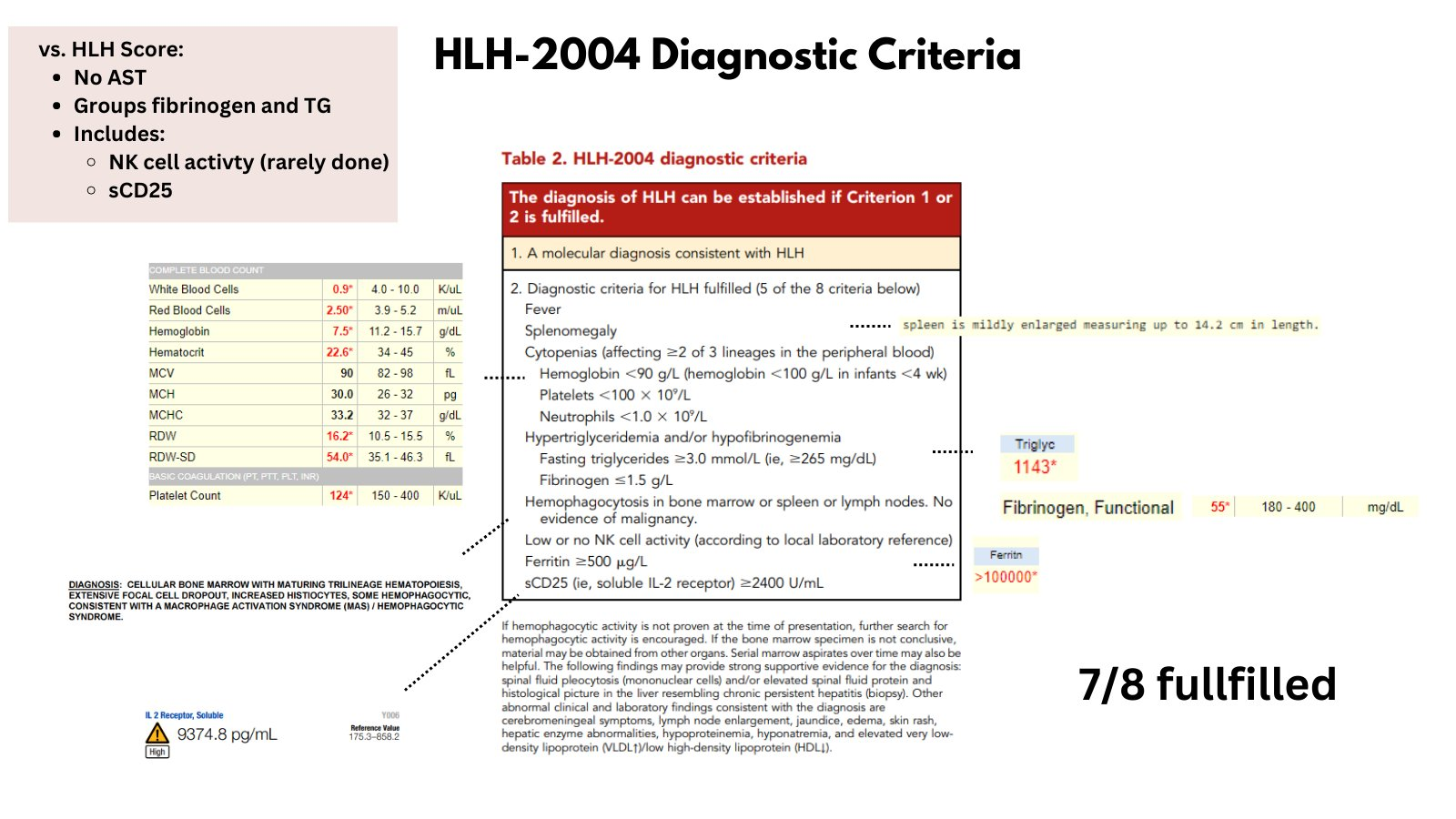 HLH Diagnosis • The Blood Project