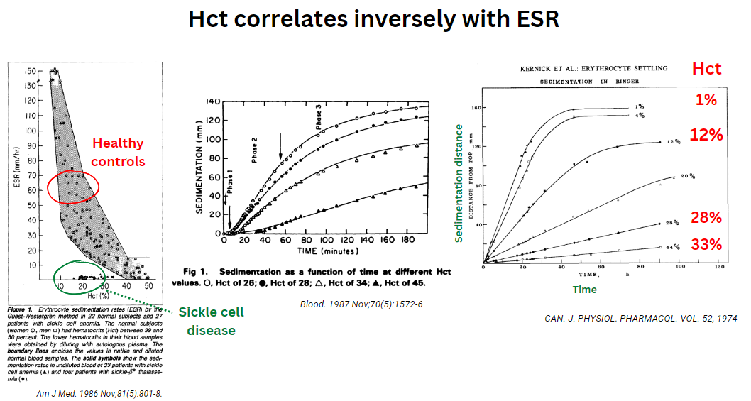 ESR • The Blood Project