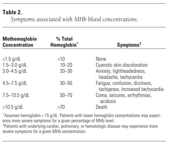 Postscript • The Blood Project