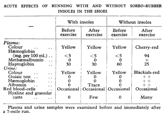 Recreational MAHA • The Blood Project