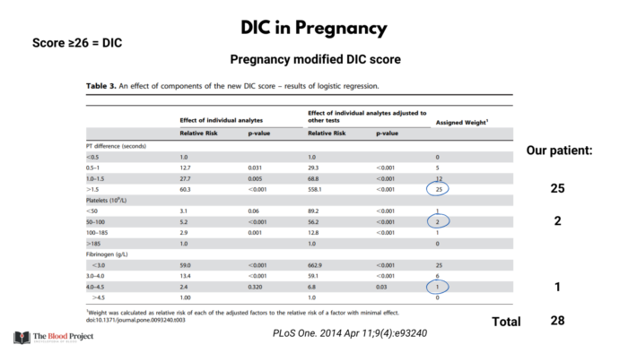 Answer to Case on Thrombocytopenia and Coagulopathy • The Blood Project