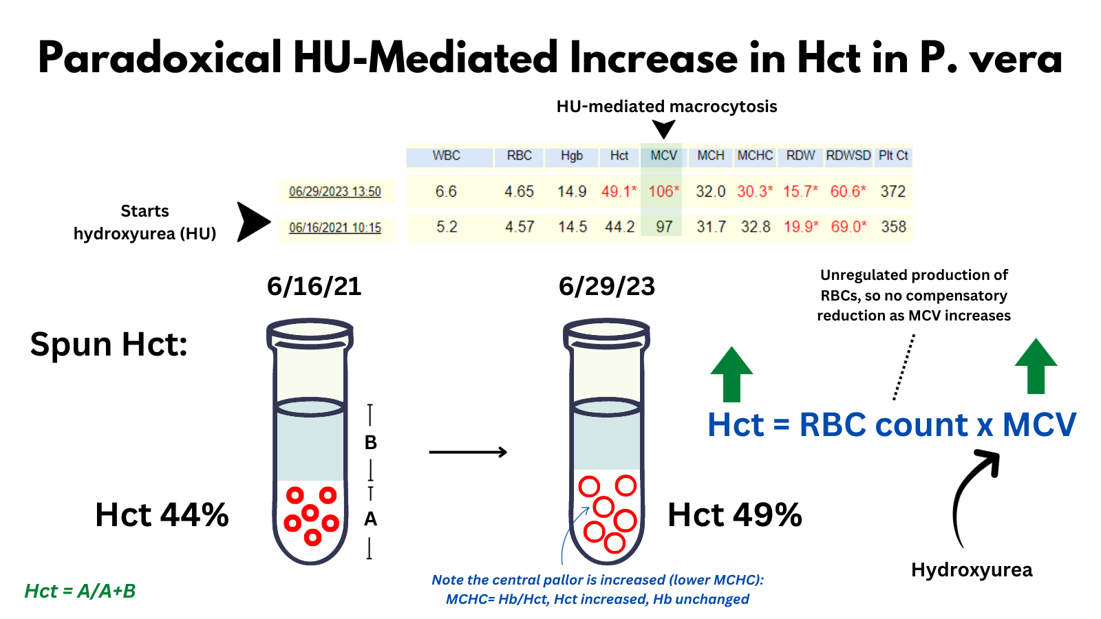 Answer to Brain Teaser • The Blood Project