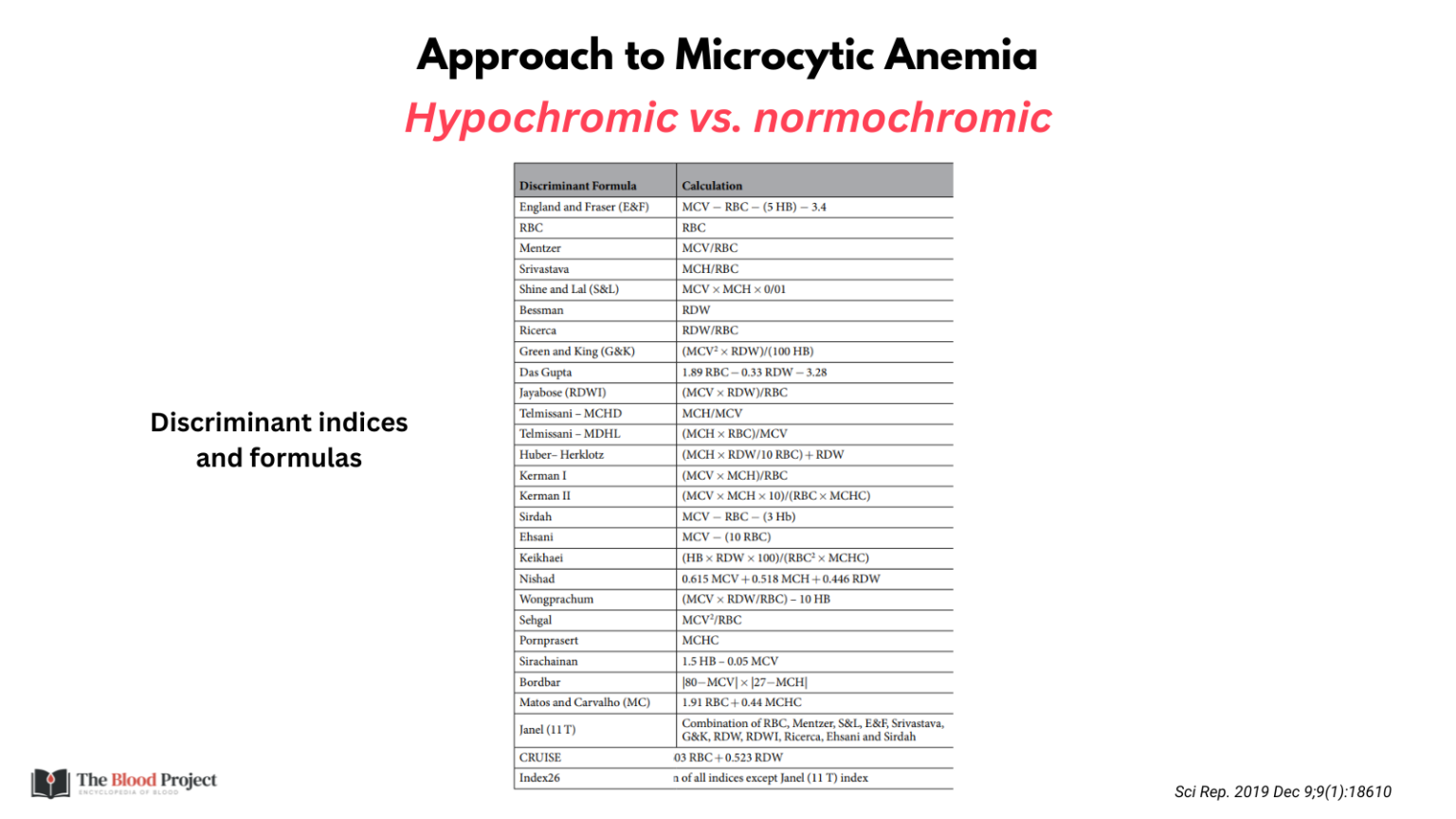 System 2 Thinking Approach to Thalassemia Minor vs. Iron Deficiency ...