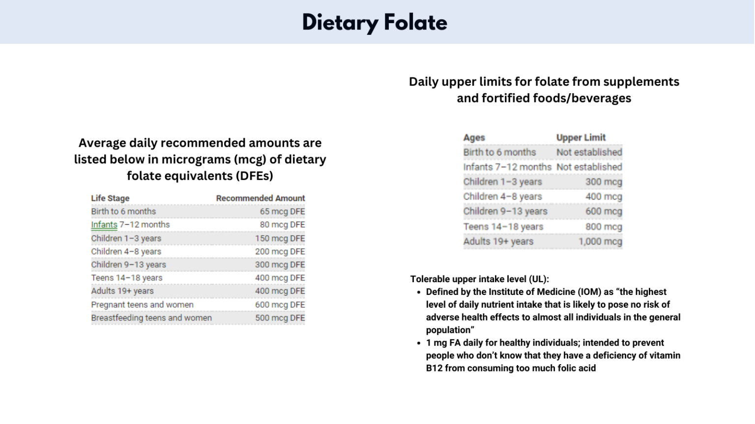 Folate Supplementation in Hemolytic Anemia • The Blood Project