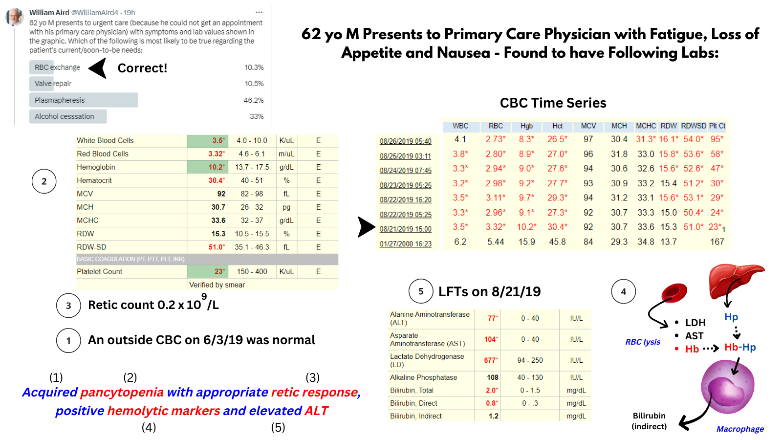 Answer to Case • The Blood Project