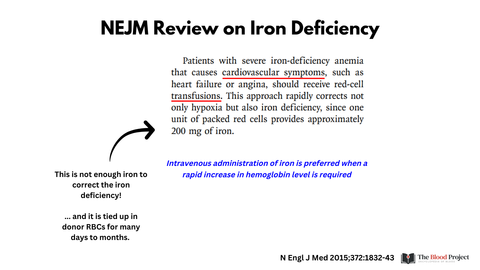 Should I Transfuse my Patient with Severe Iron Deficiency? • The Blood ...