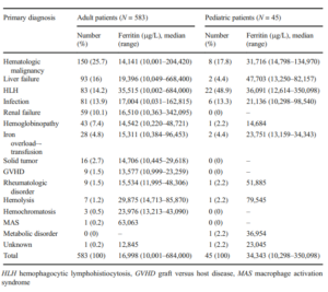 Hyperferritinemia • The Blood Project