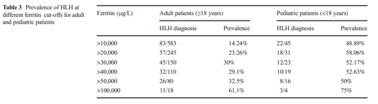 Hyperferritinemia • The Blood Project
