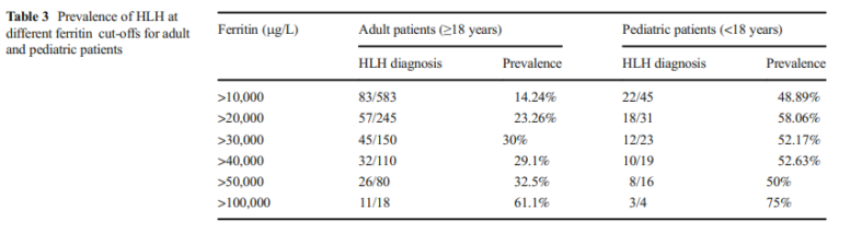 Hyperferritinemia • The Blood Project