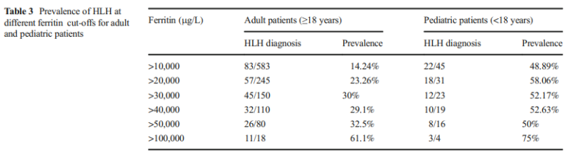 Hyperferritinemia • The Blood Project