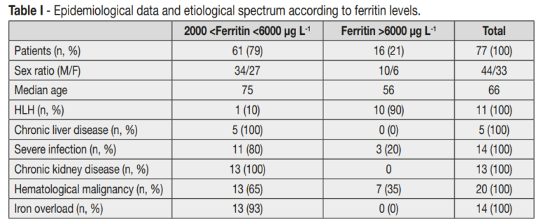 Hyperferritinemia • The Blood Project