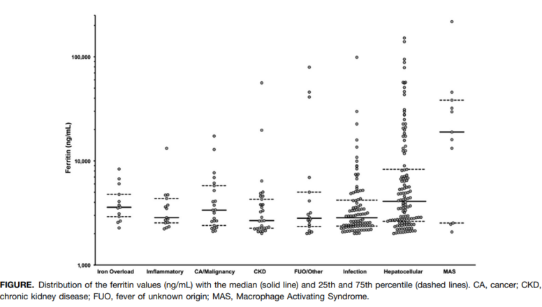 Hyperferritinemia • The Blood Project
