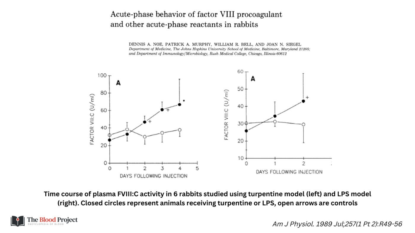 DIC or Liver Disease? • The Blood Project