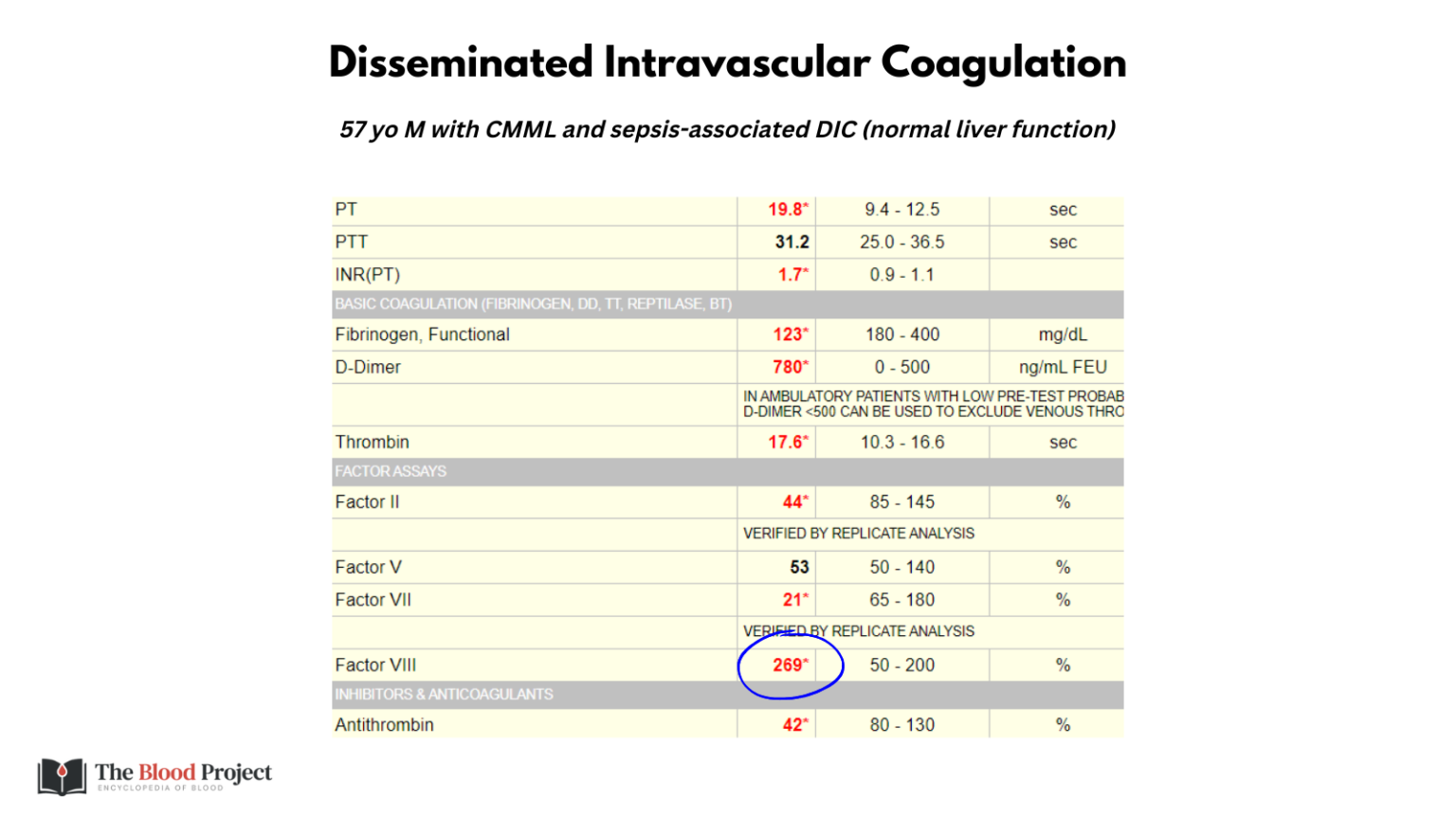 DIC or Liver Disease? • The Blood Project