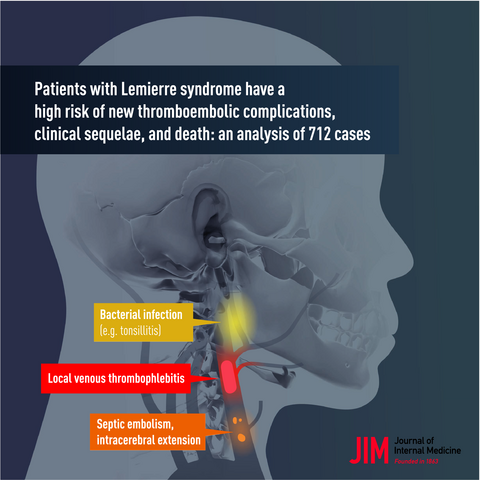 Lemierre Syndrome: to Anticoagulate or Not to Anticoagulate? • The ...