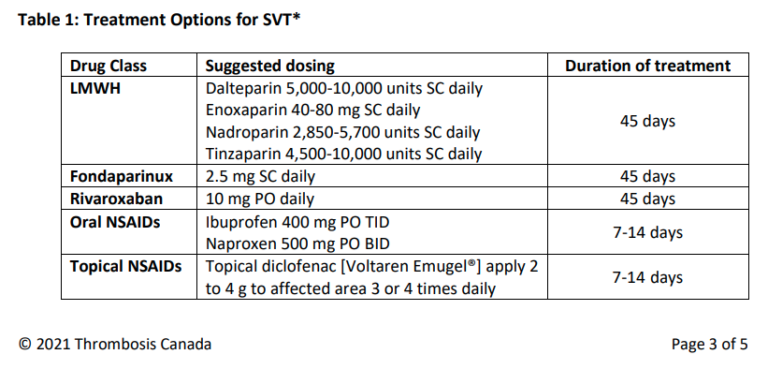 Superficial Vein Thrombosis: To Anticoagulate or not to Anticoagulate ...