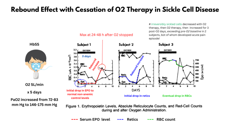 Oxygen Therapy in Patients with Sickle Cell Disease • The Blood Project