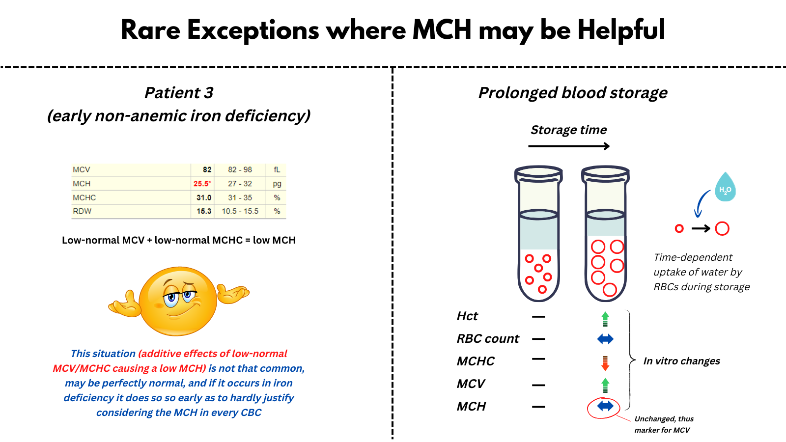 Mean Corpuscular Hemoglobin • The Blood Project