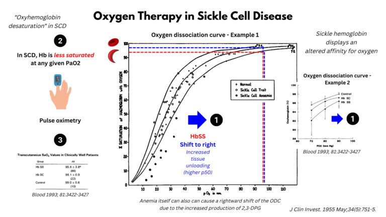 Oxygen Therapy in Patients with Sickle Cell Disease • The Blood Project