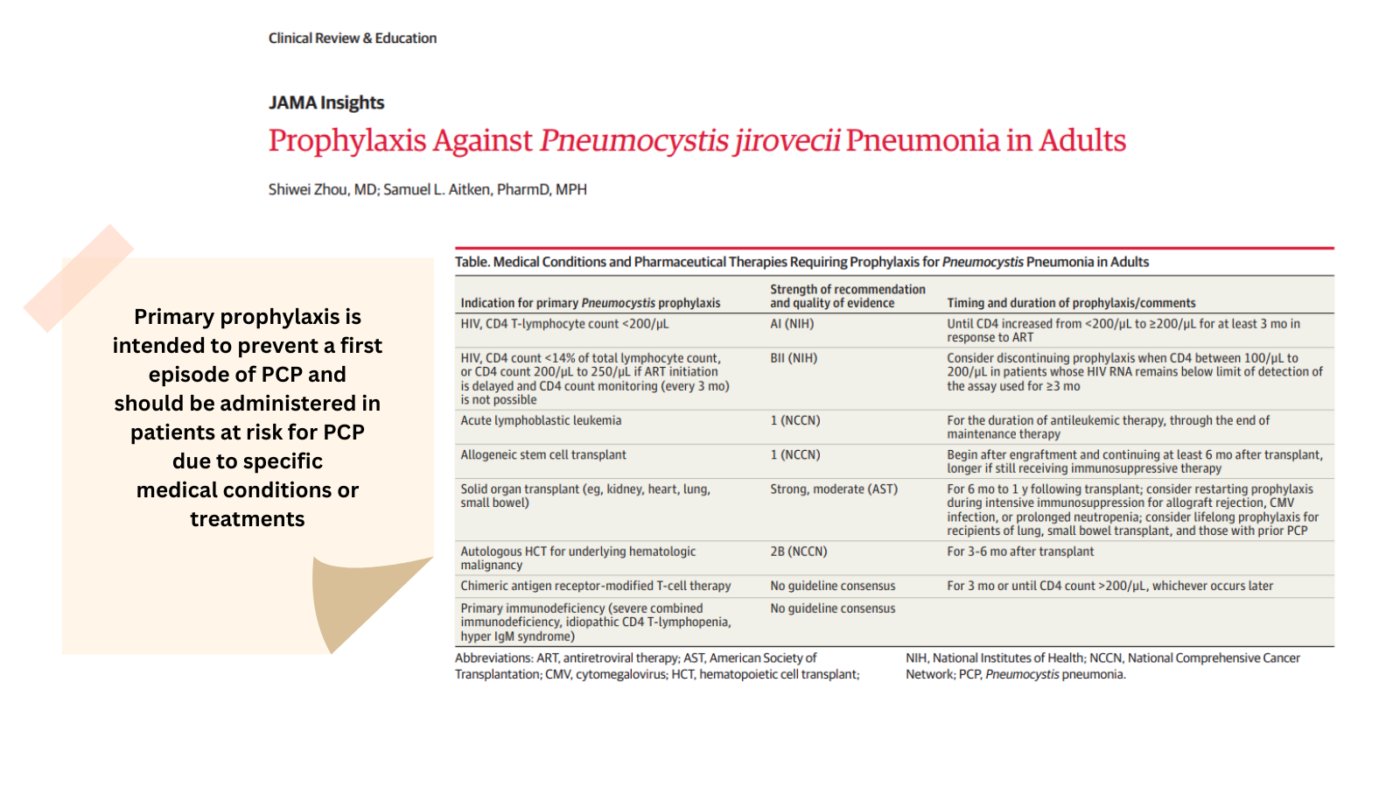 Corticosteroids and Prophylaxis • The Blood Project