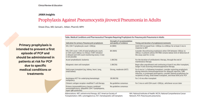 Corticosteroids and Prophylaxis • The Blood Project