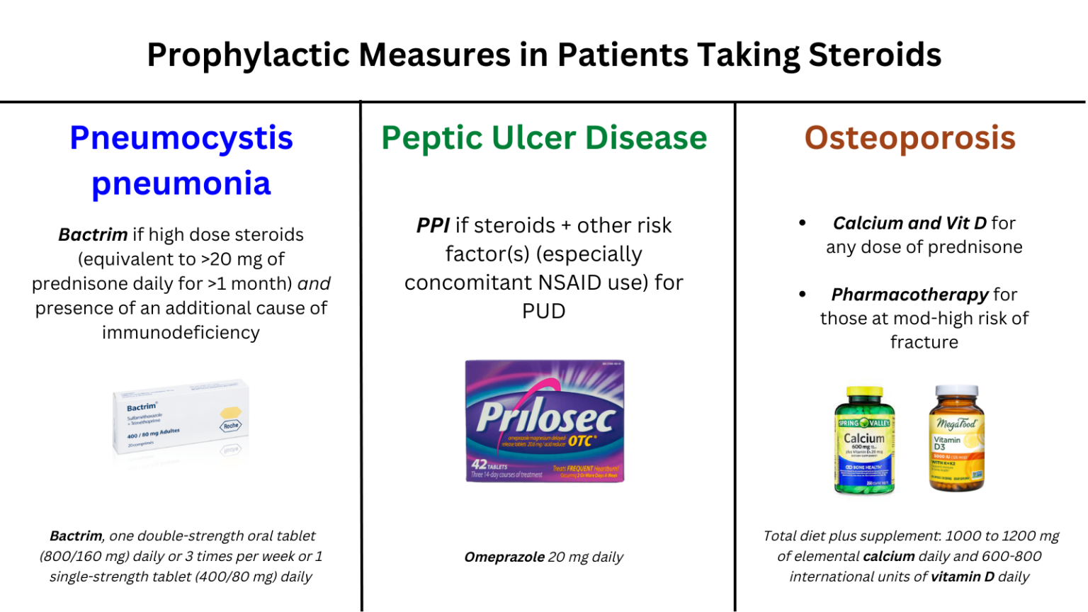 Corticosteroids and Prophylaxis • The Blood Project