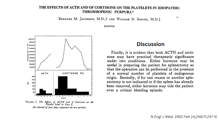 Corticosteroids as First-Line Therapy in ITP • The Blood Project