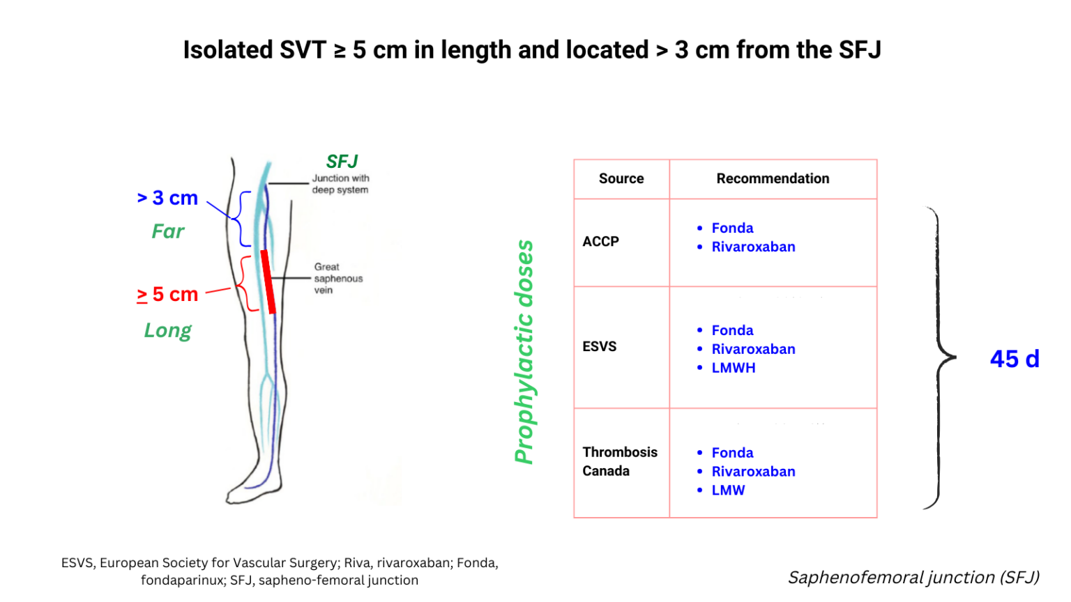 Superficial Vein Thrombosis: To Anticoagulate or not to Anticoagulate ...