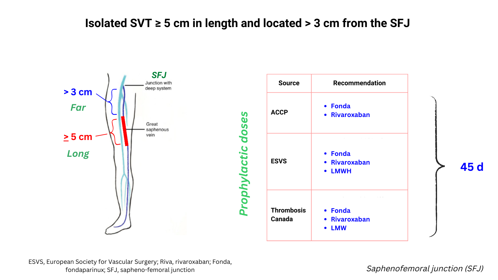 Superficial Vein Thrombosis: To Anticoagulate or not to Anticoagulate ...
