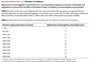 Definition of Anemia (Hb Thresholds) • The Blood Project
