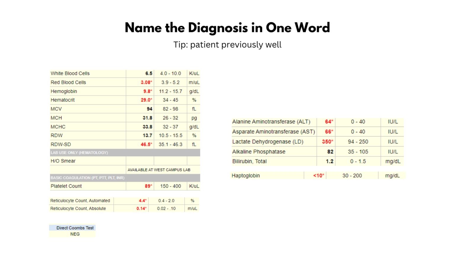 Case Study - Name the Diagnosis in One Word • The Blood Project