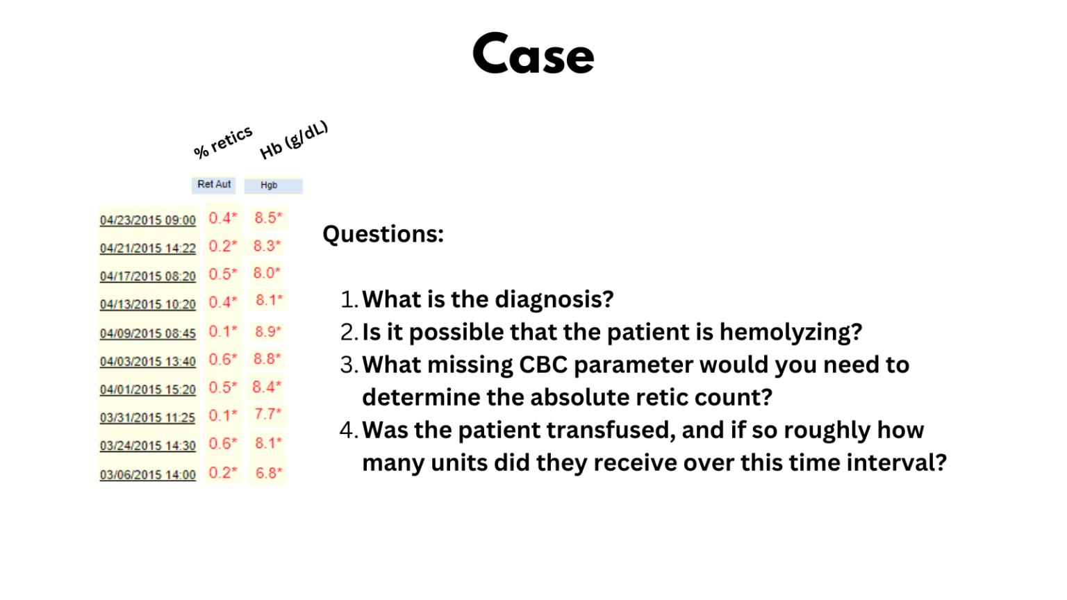 Case Study - Hb and Reticulocyte Time Series • The Blood Project