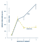Oral vs. Intramuscular Vitamin B12 in Vitamin B12 Deficiency • The ...