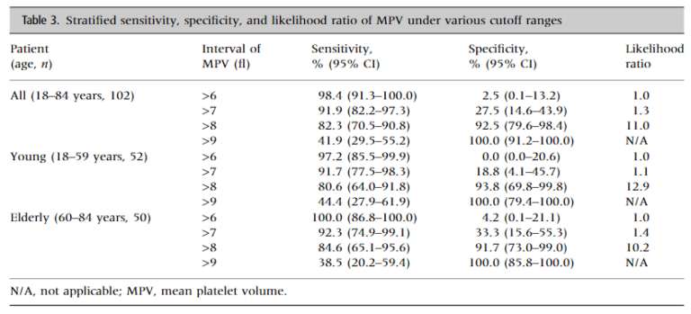 Mean Platelet Volume • The Blood Project