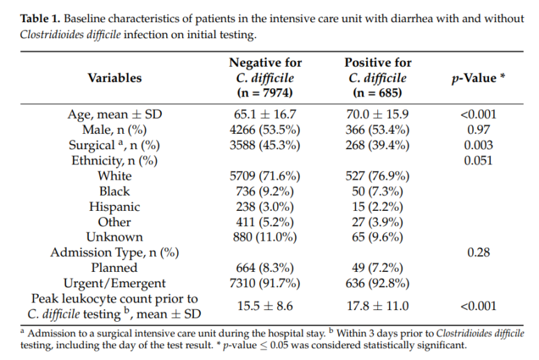 Clostridial Difficile and Leukocytosis • The Blood Project