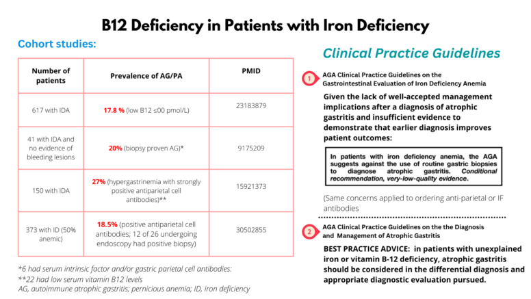 Vitamin B12 Deficiency in Patients with Iron Deficiency • The Blood Project