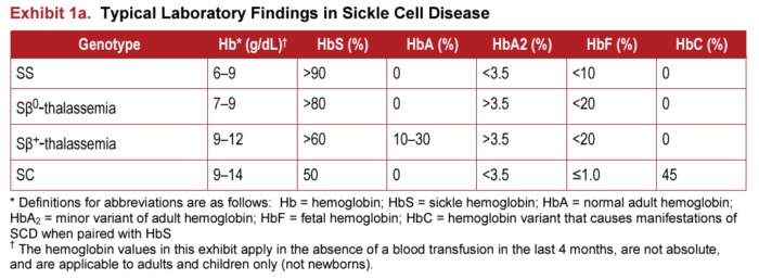 HbSC Disease • The Blood Project