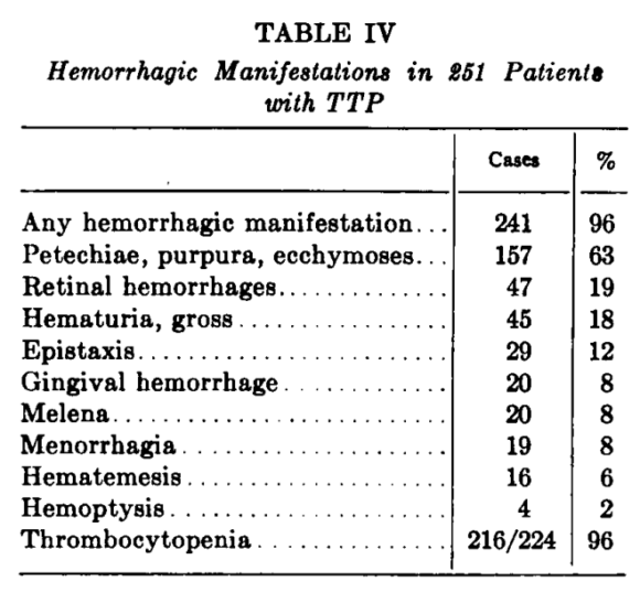 TTP - History of Medicine • The Blood Project