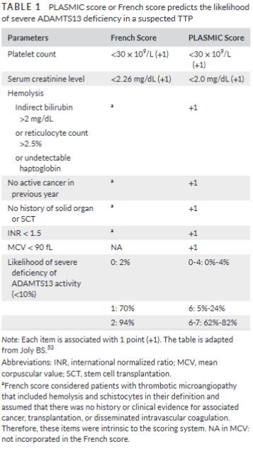 TTP - Diagnosis • The Blood Project