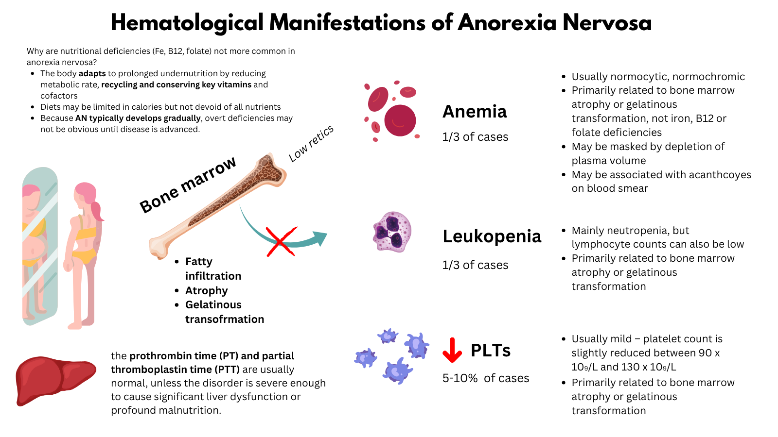 Hematological Manifestations of Anorexia Nervosa • The Blood Project