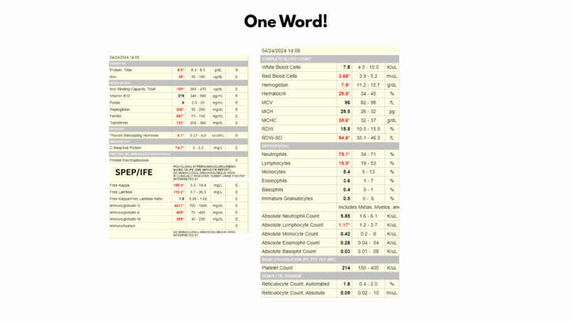Acute Phase Response • The Blood Project
