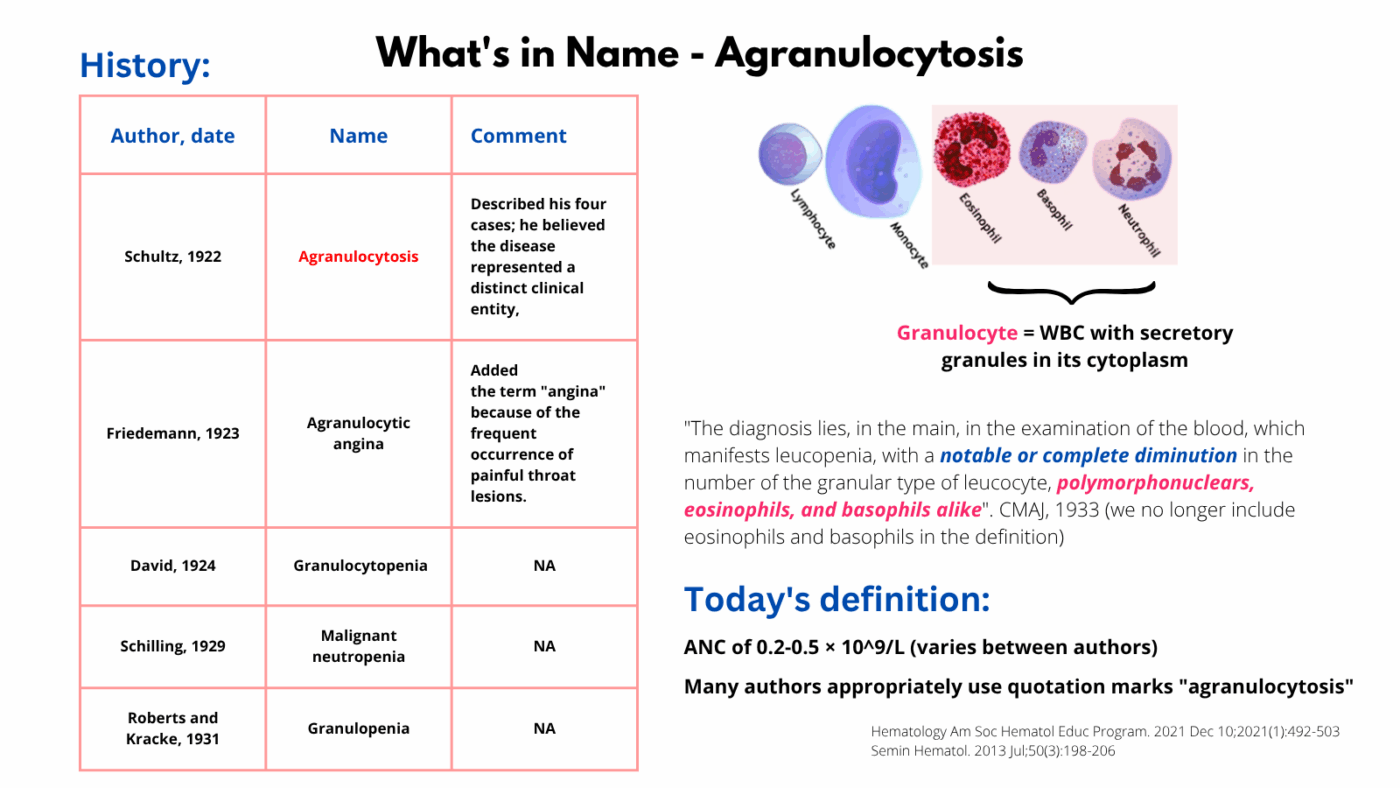 Agranulocytosis • The Blood Project