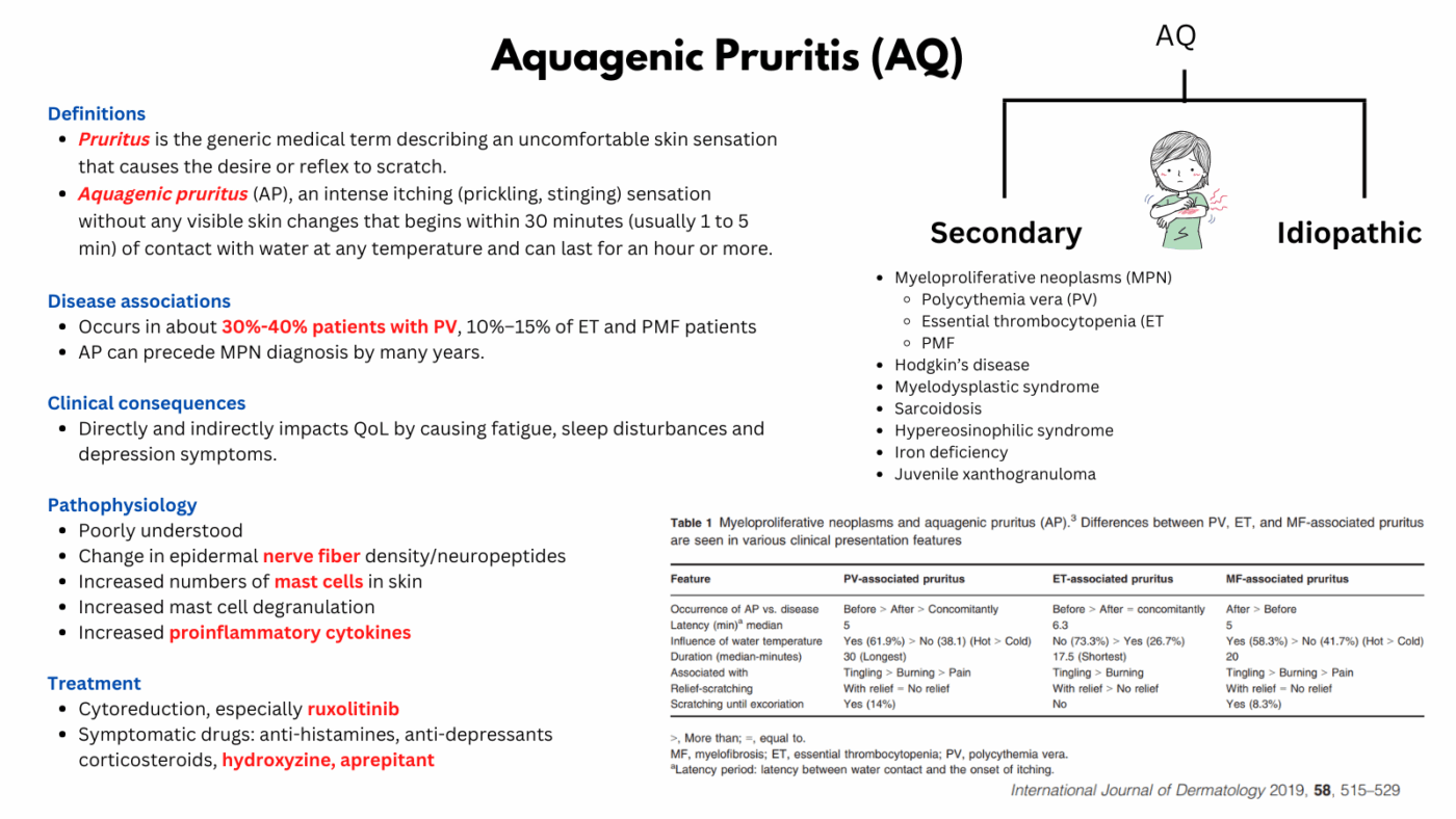 Aquagenic Pruritis • The Blood Project