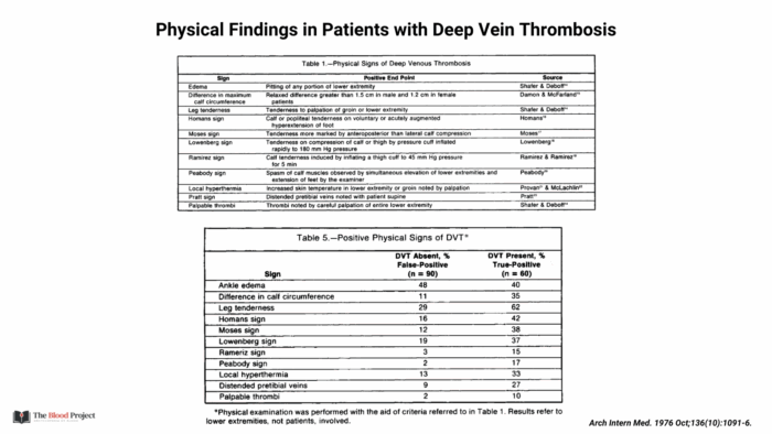 Physical Exam in Patients with Deep Vein Thrombosis • The Blood Project