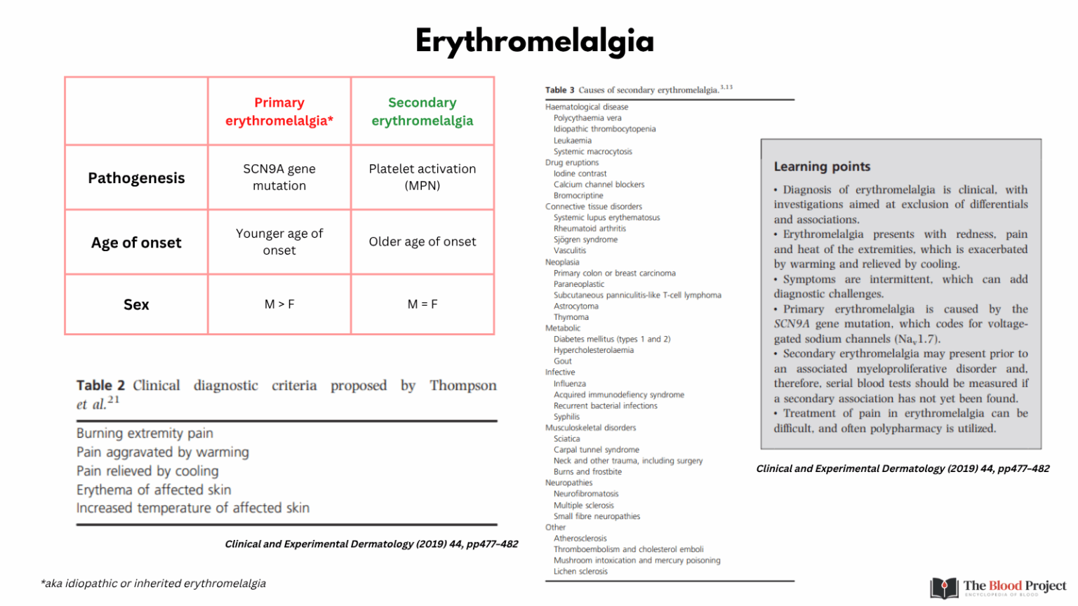 Erythromelalgia The Blood Project