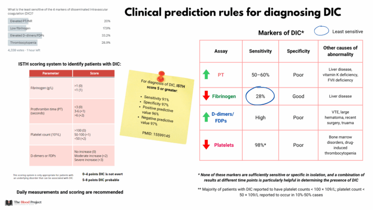 DIC - ISTH Scoring System • The Blood Project