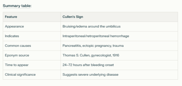 Eponyms in Hematology - Cullen's Sign • The Blood Project