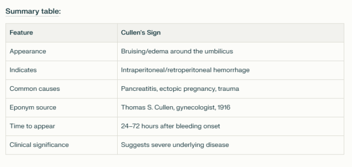 Eponyms in Hematology - Cullen's Sign • The Blood Project